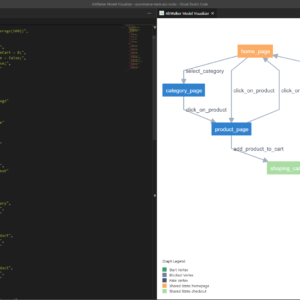 AltWalker - Model Based Testing Tool - Altom