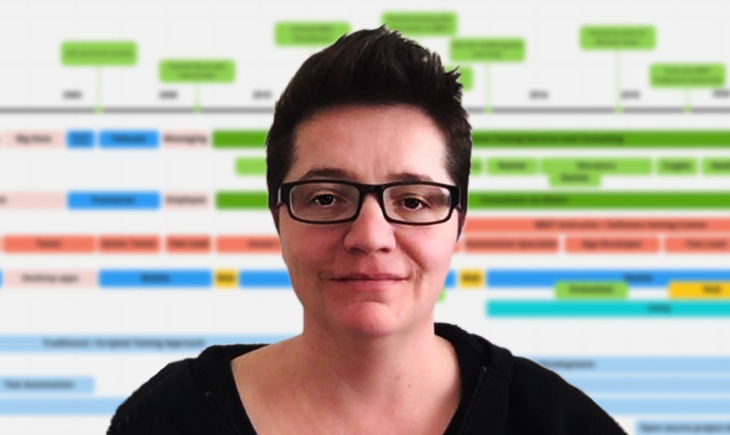 20 Years of Testing - Altom